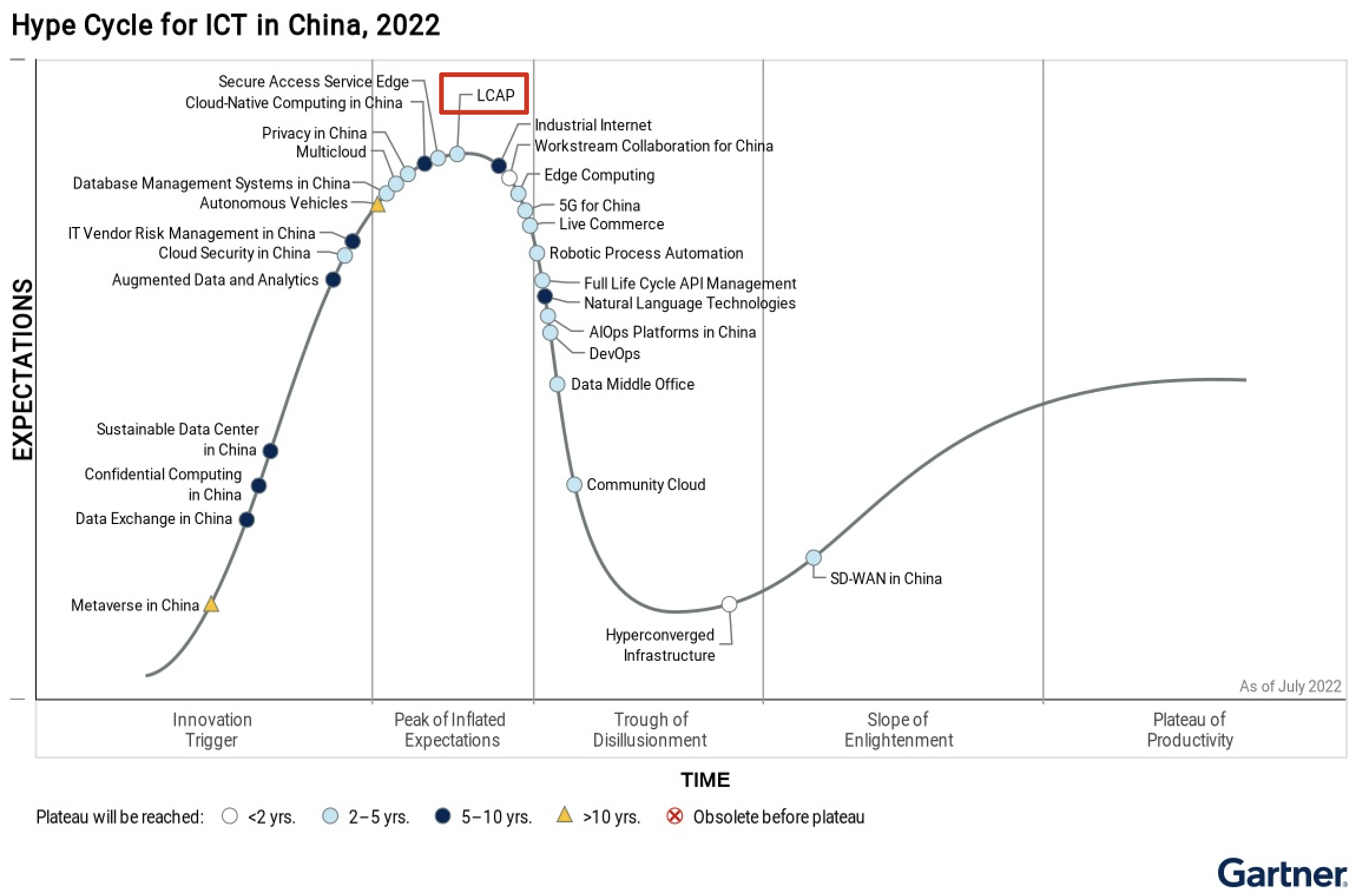 明道云连续两年入选Gartner® Hype Cycle™ for ICT in China – HAP,APaaS,零代码,hpaPaaS,低代码,无代码,0代码